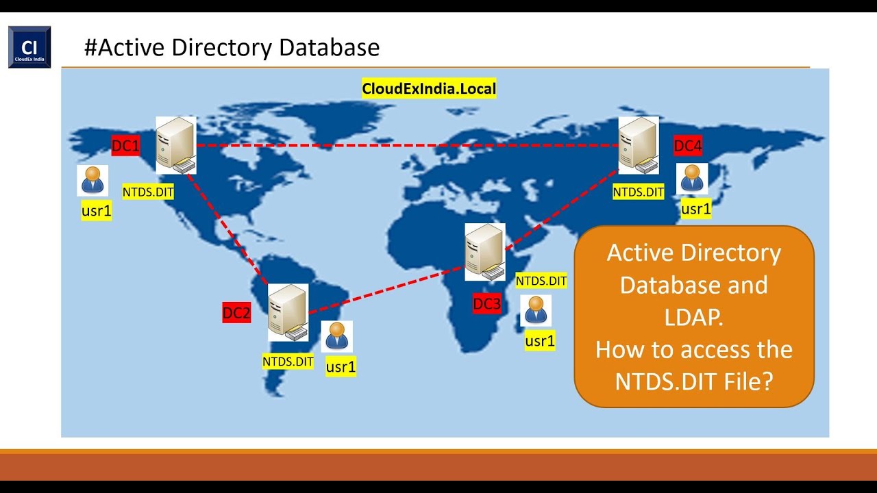 Active Directory Database | NTDS | LDAP | Day 2 - YouTube