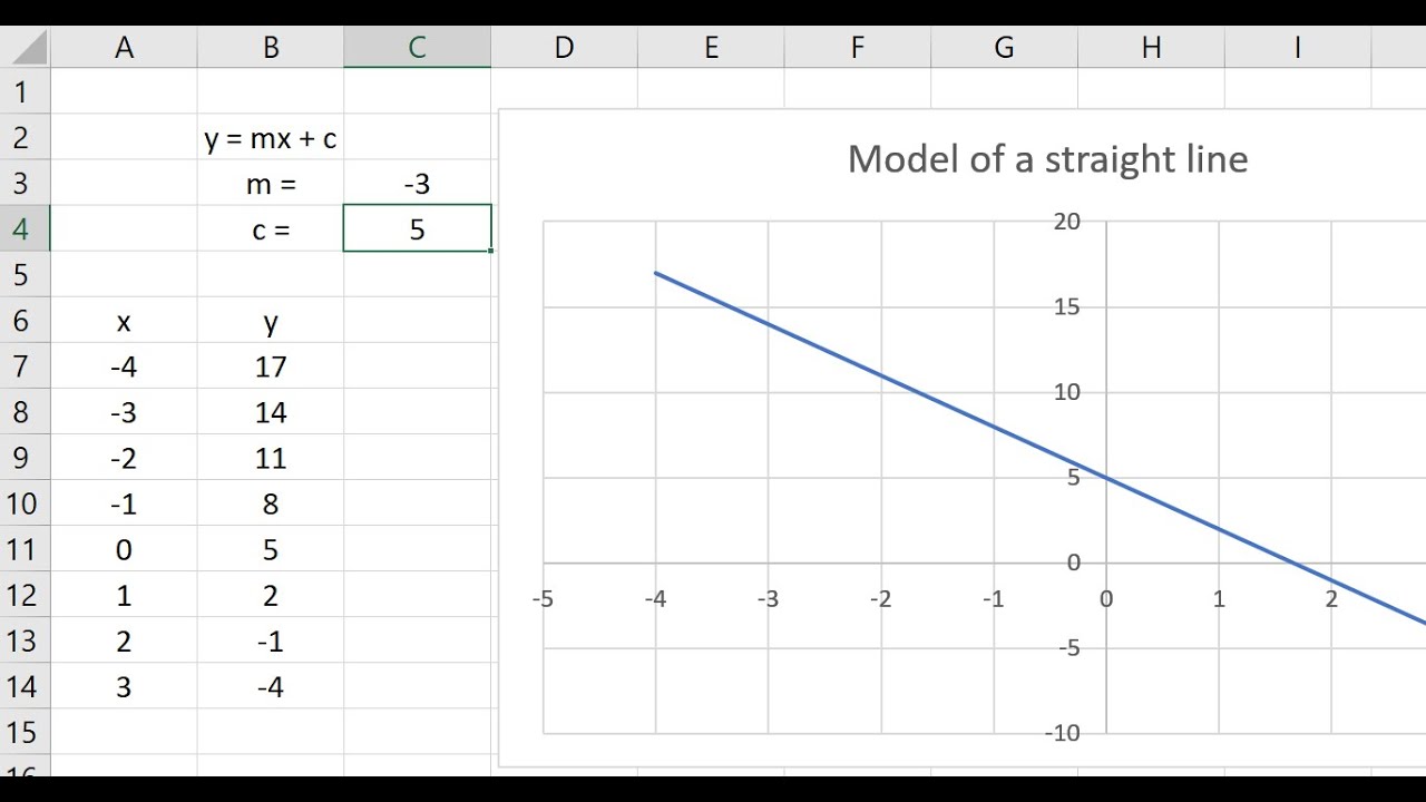 Maths 1: StraightLineModel - YouTube