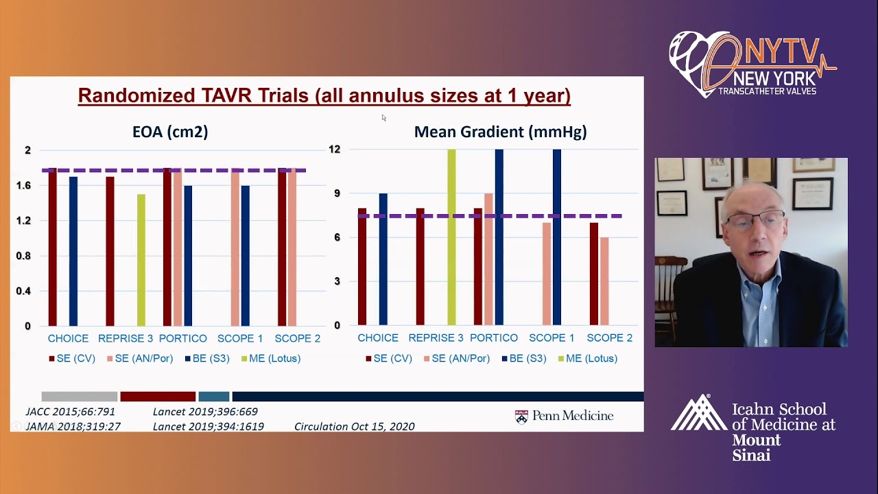 TAVR in Small Annulus: The SMART Trial - Howard C. Herrmann, MD - YouTube