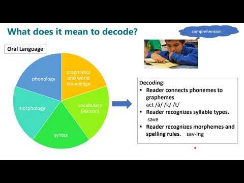What does it mean to decode? - YouTube