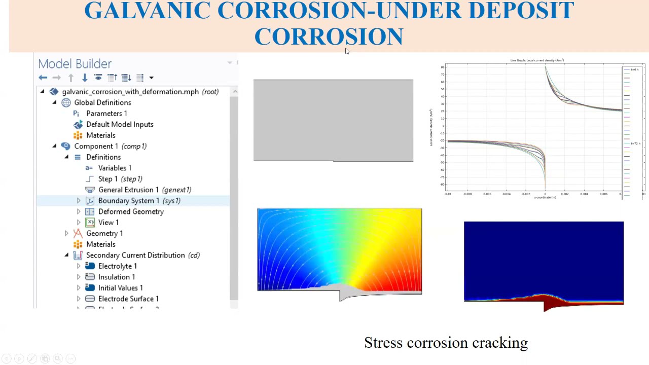 UNDER DEPOSIT CORROSION MODEL - YouTube