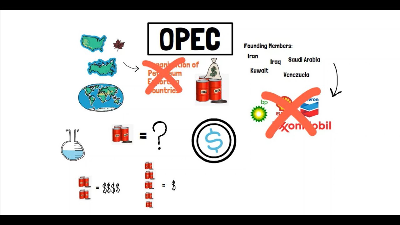 What is OPEC? - YouTube