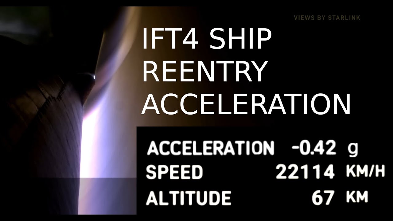 Sharship IFT4 ship reentry acceleration - YouTube