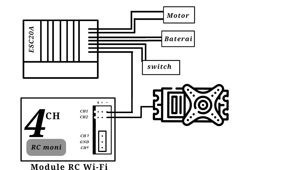 Membuat Module rc wifi 4 channel - YouTube