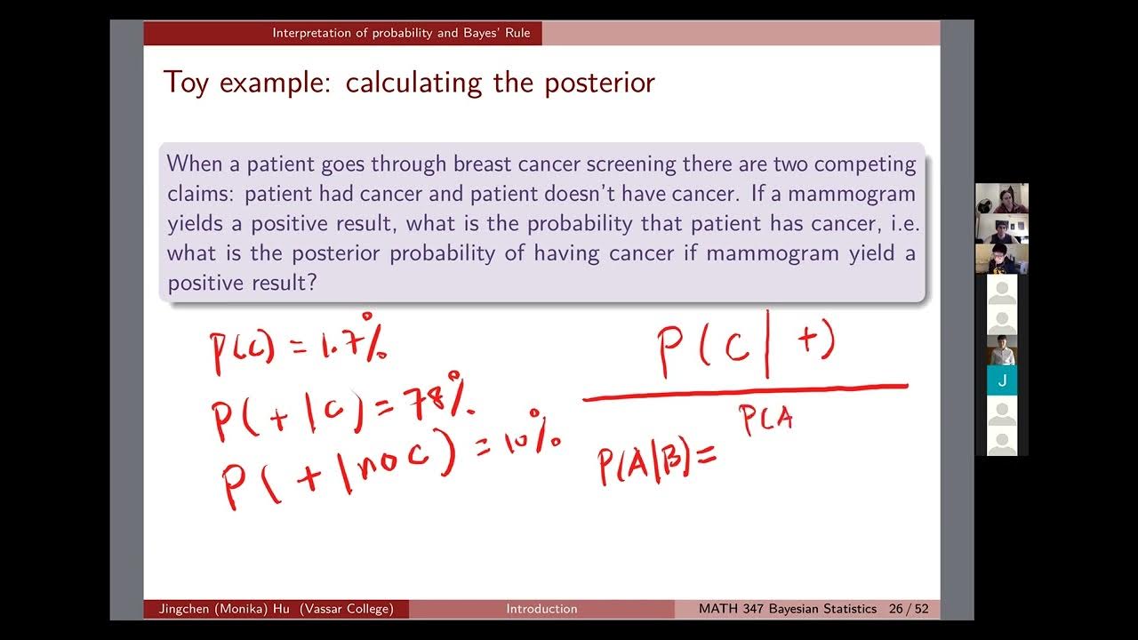 [Introduction] Interpretation of probability and Bayes' rule part 2 - YouTube