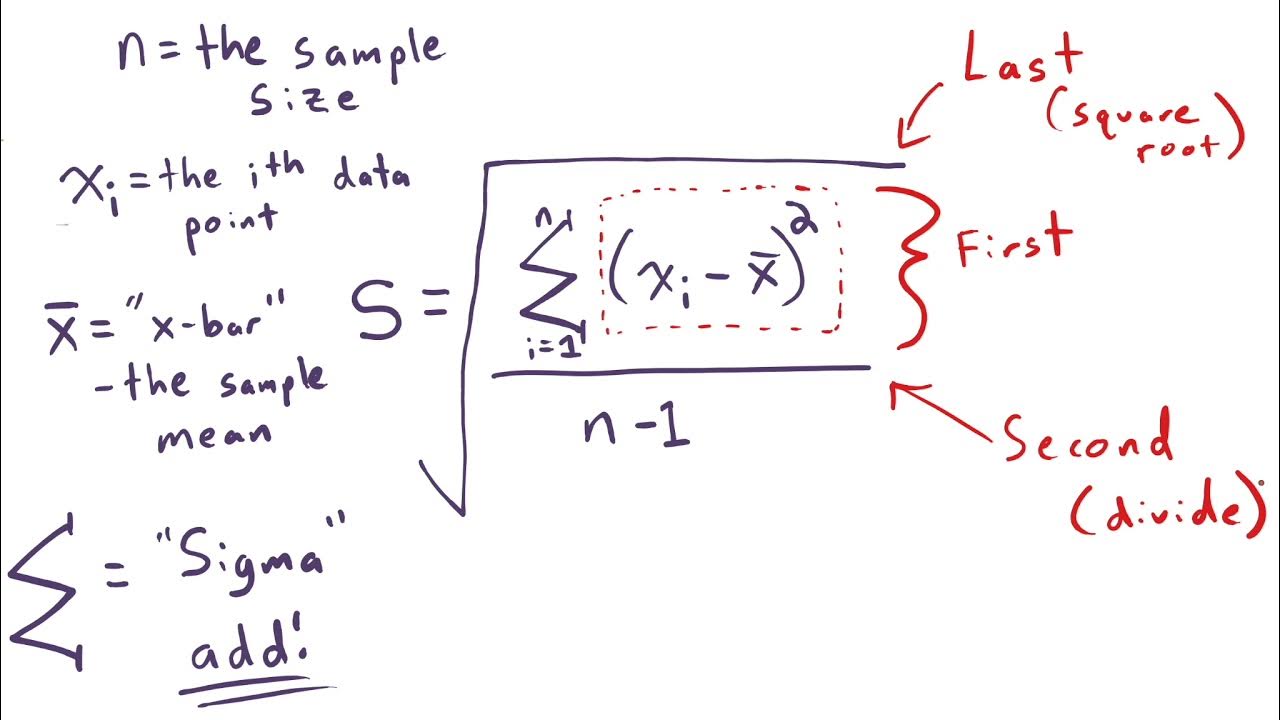 How to Calculate the Standard Deviation by Hand....An Example with Data ...