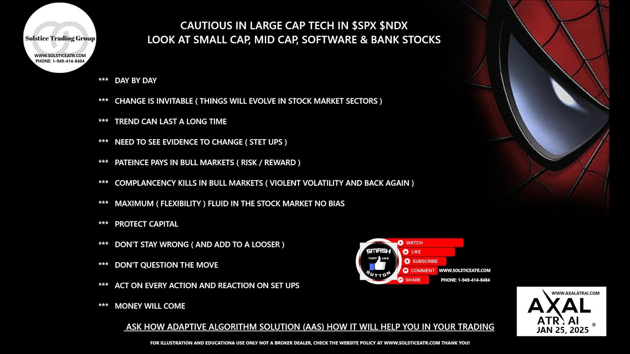 Technical Trading Cautious in Large Cap Tech $SPX $NDX Look at Small ...