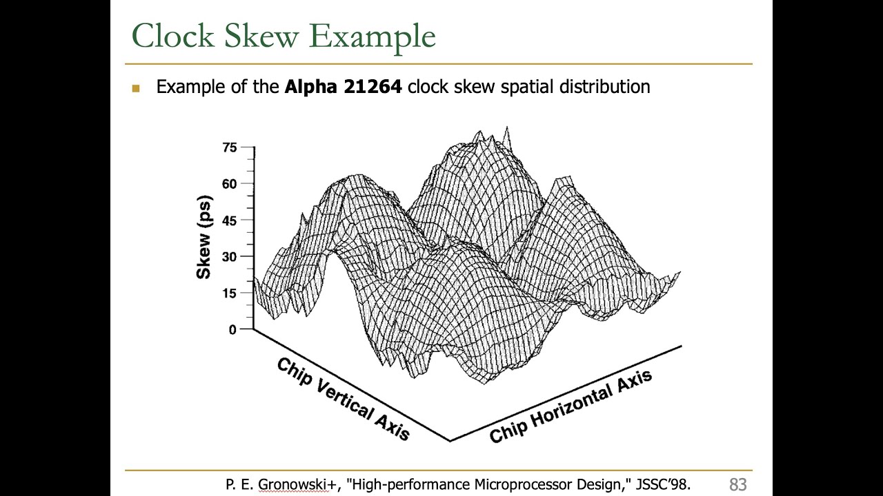 Onur Mutlu Digital Design And Computer Arch Lecture 8 Timing And Verification Spring 2021