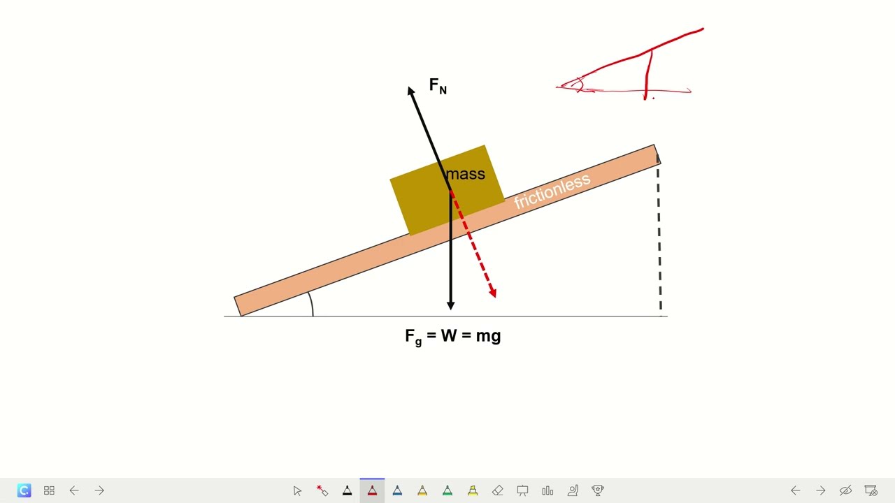 Inclined Planes Part 1 - YouTube