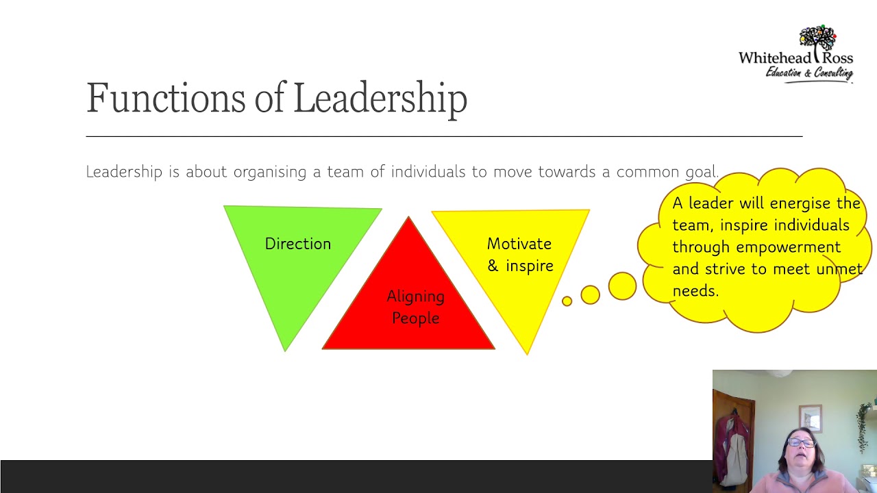 ILM L2 Award Leadership & Team Skills: Unit 268 - YouTube