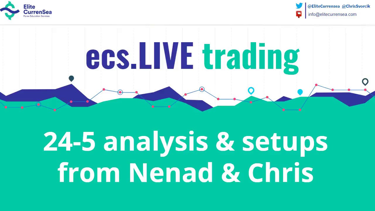 Introducing ecs.LIVE Analysis and Trade Setups - YouTube