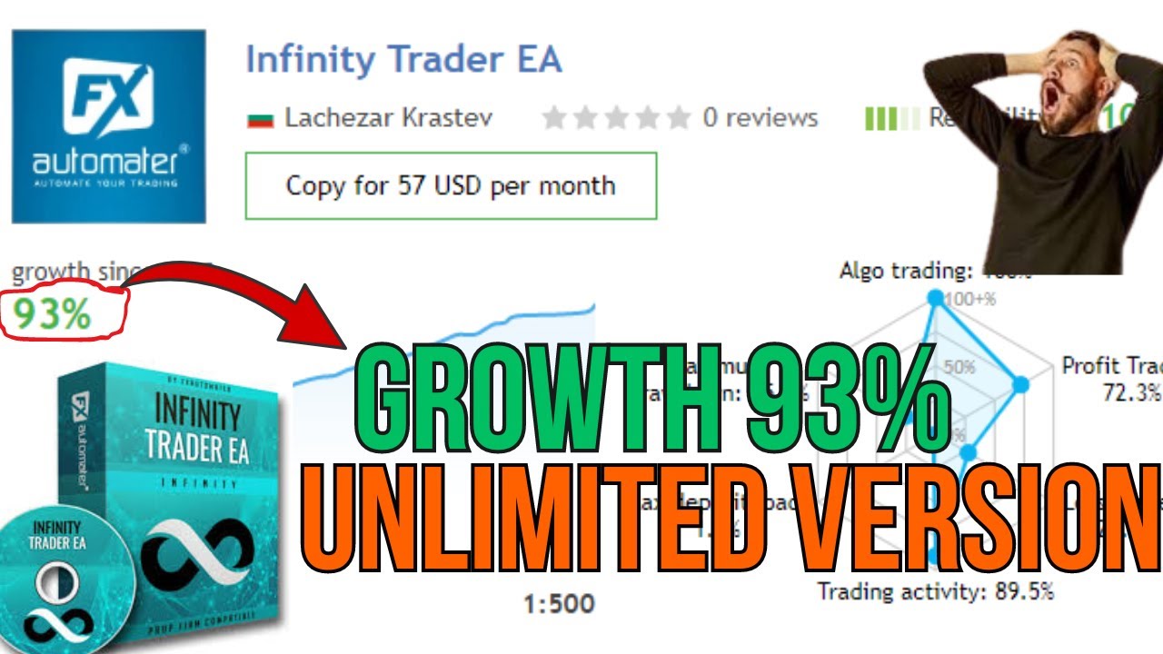 Infinity Trader v1.4📍 Category : MT4 EA (Build +1421) ☑️ No DLL - YouTube