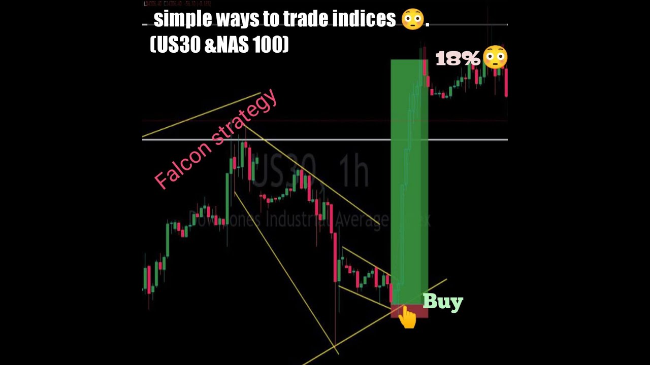Must watch😱 how to analyze INDICES (US 30 & NAS 100) using the simplest ...