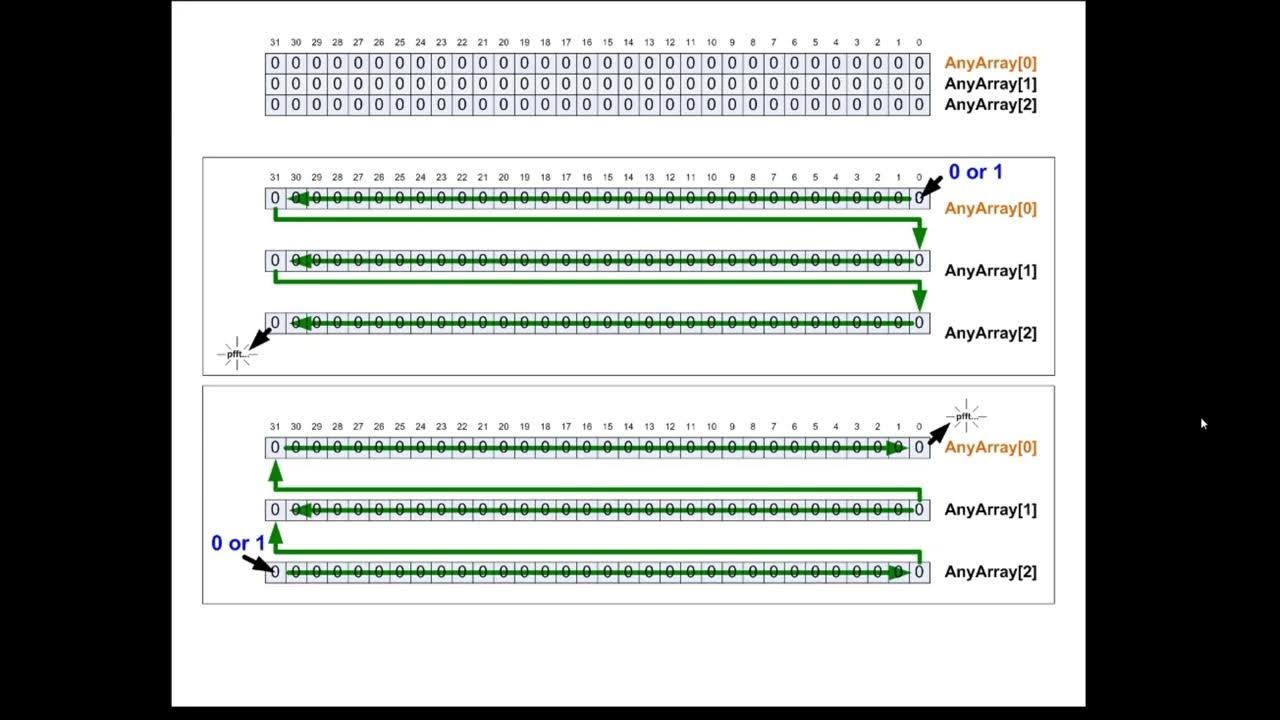 41 - RSLogix/Studio5000 Manual Pt2 - Bonus Discussion #1 Shift ...