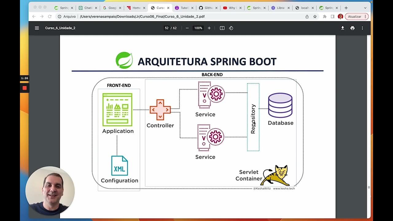 Arquitetura SPRING BOOT 3 - YouTube