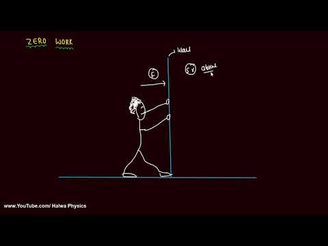 Positive, Negative and Zero Work | Class 9 | Work & Energy ...