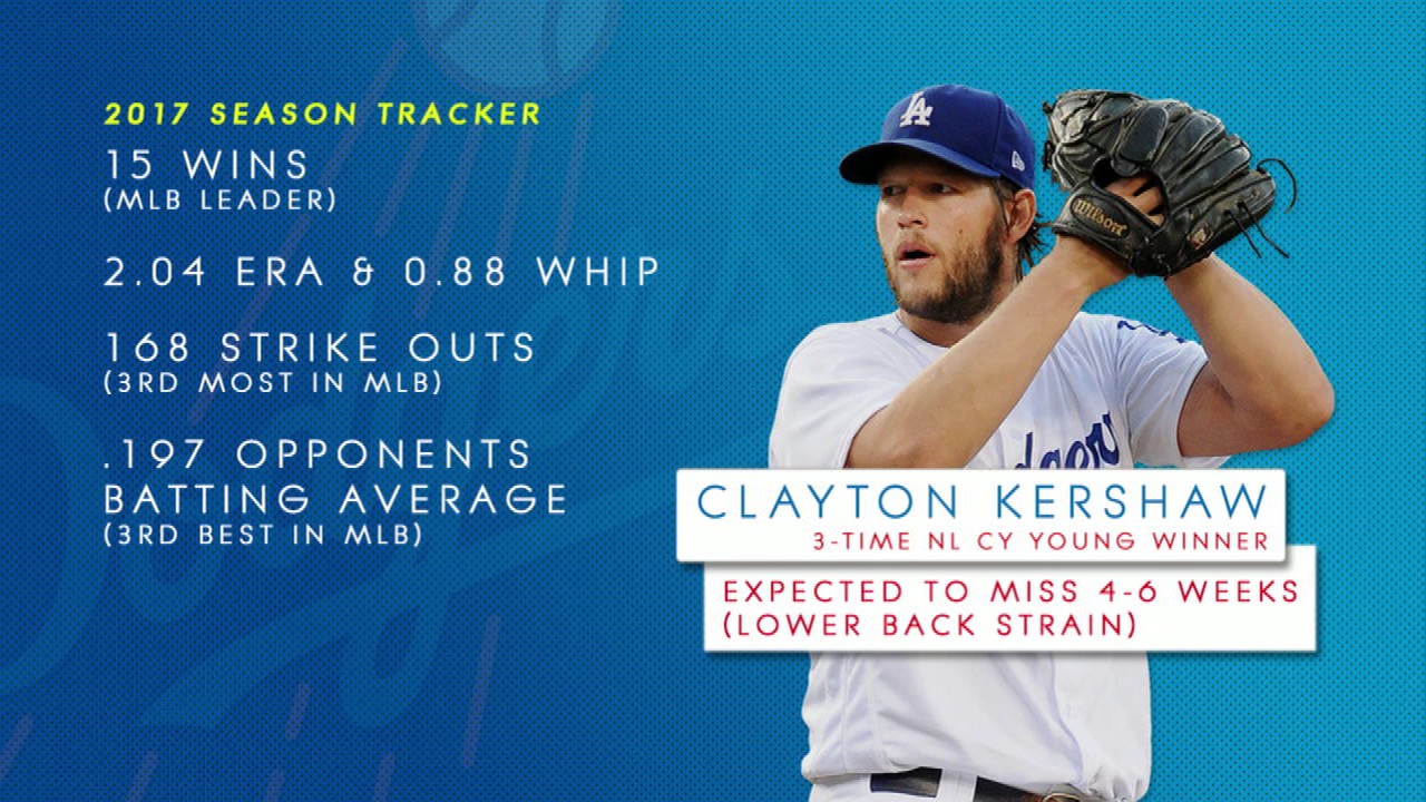 Concern for Kershaw: Dodgers Broadcaster Charley Steiner Weighs In ...