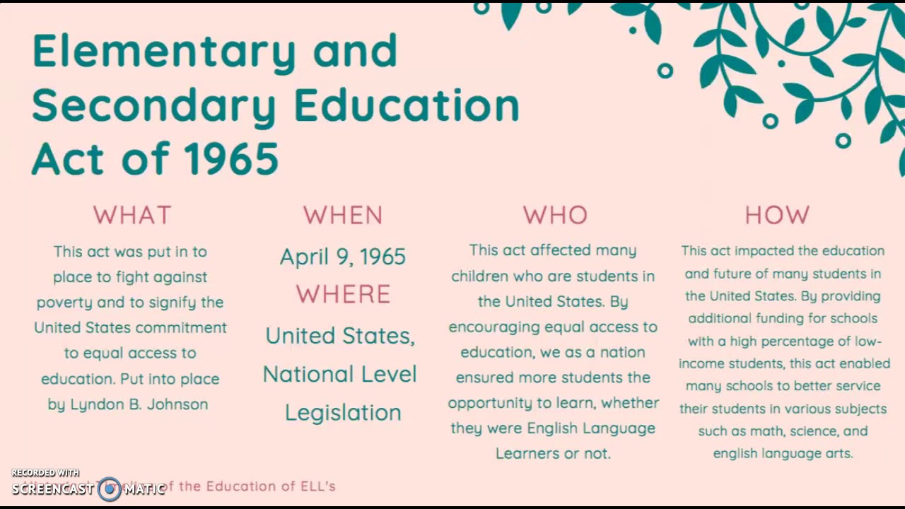Historical Timeline of the Education of ELL's in America - YouTube