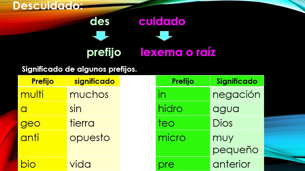 diferenciamos prefijos - YouTube