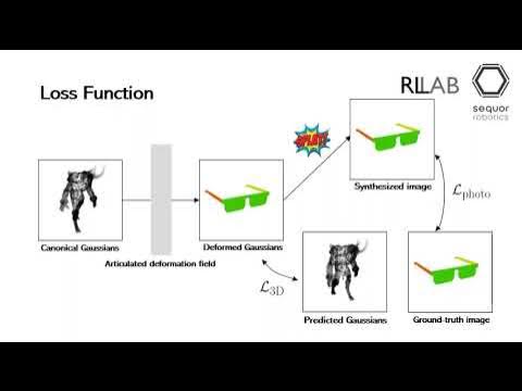 Unsupervised 3D Part Decomposition via Leveraged Gaussian Splatting - YouTube