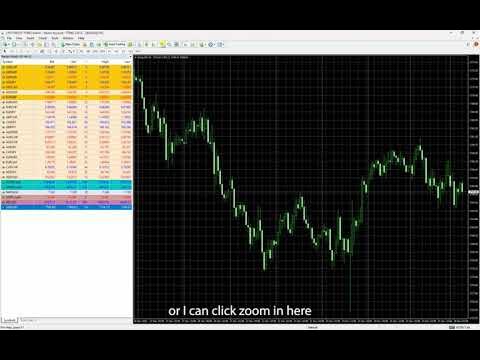 How to use metatrader 4 (mt4) on desktops for newbies - YouTube