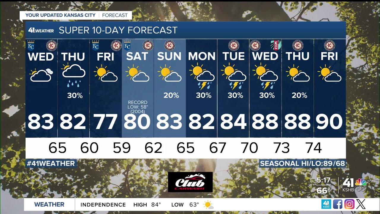 Clouds break apart later today with pleasant temperatures continuing ...