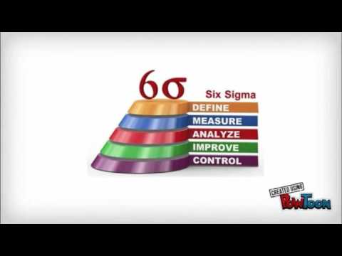 Six Sigma Explained - YouTube