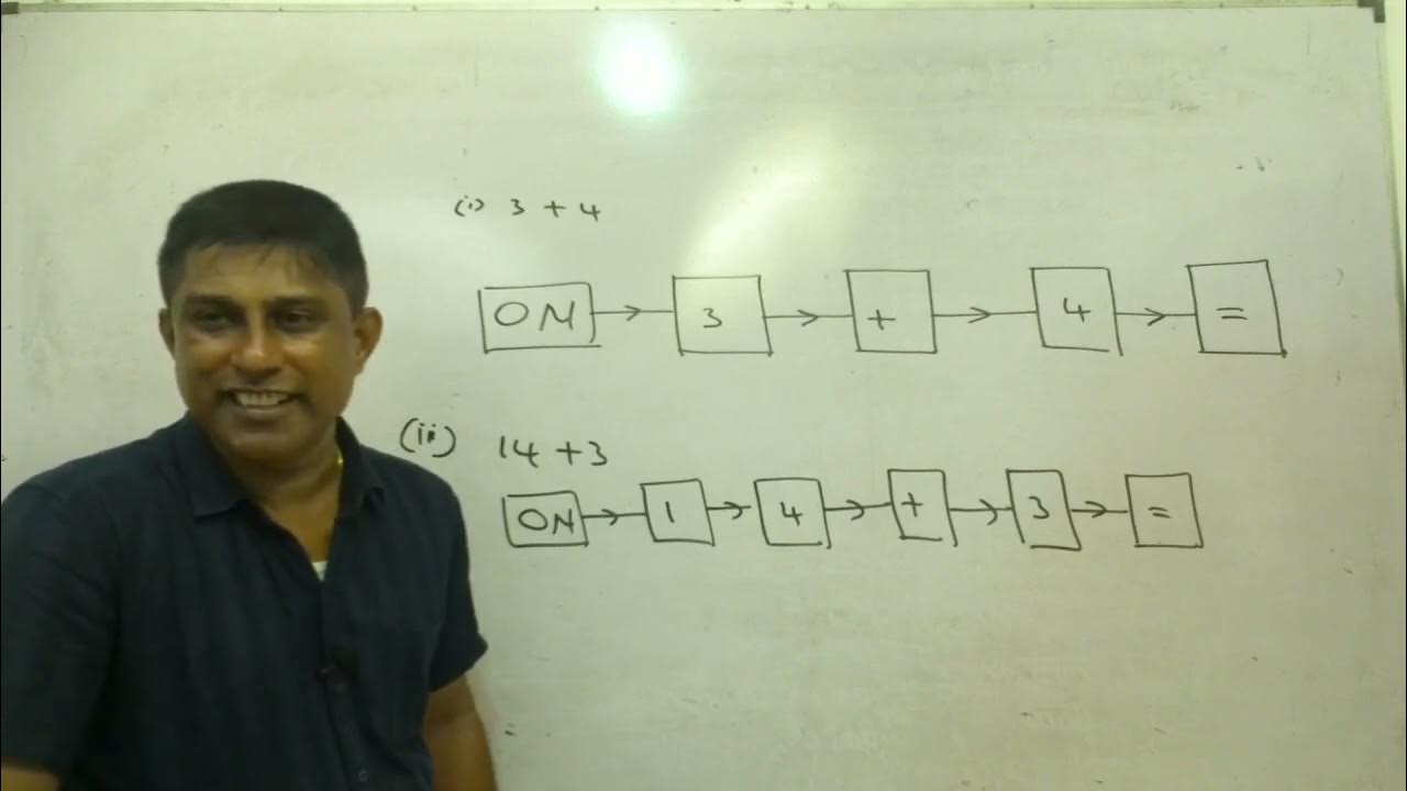 9 Ganakaya 01 2022 11 22 - YouTube