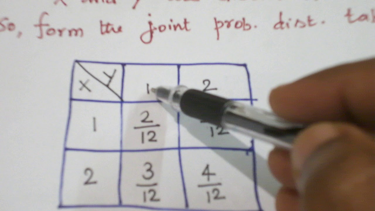 2 DIM DISCRETE RV EXAMPLE - YouTube