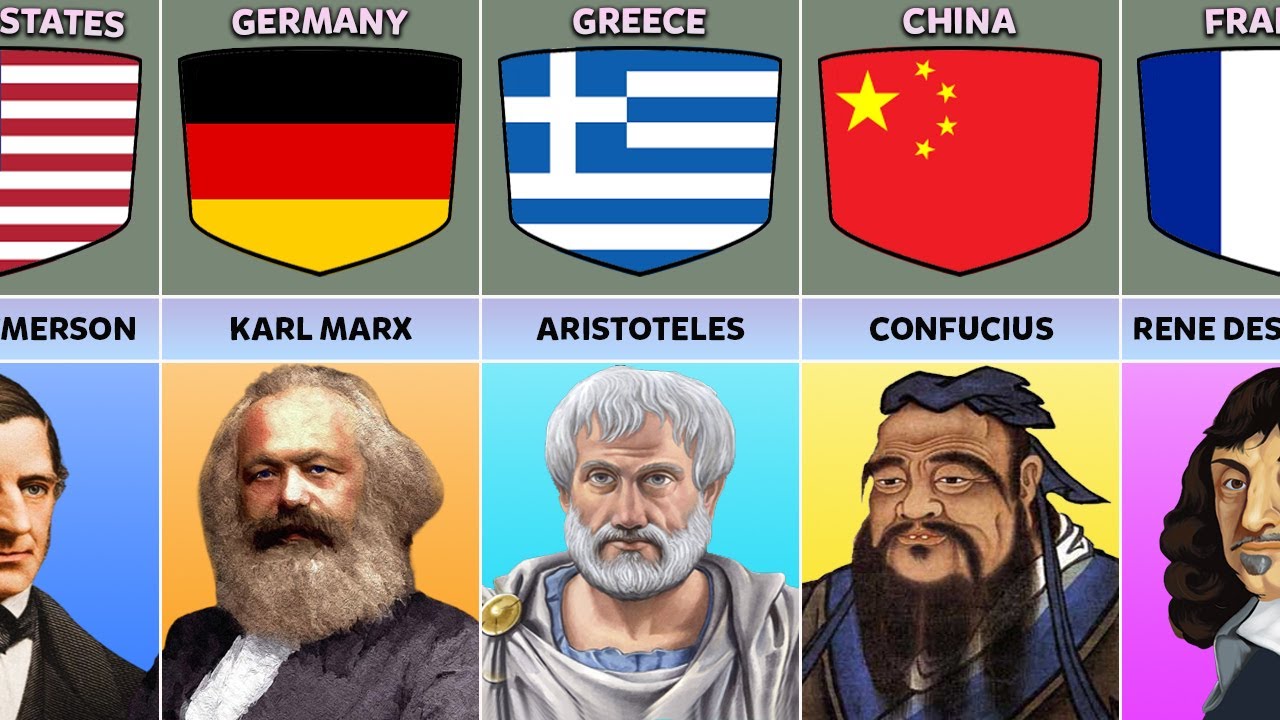 Most Influential Philosophers of All Time - YouTube