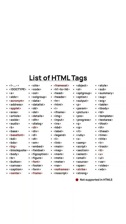 html all tag #html5 #coding #htmlcss2024 #python #programming # ...