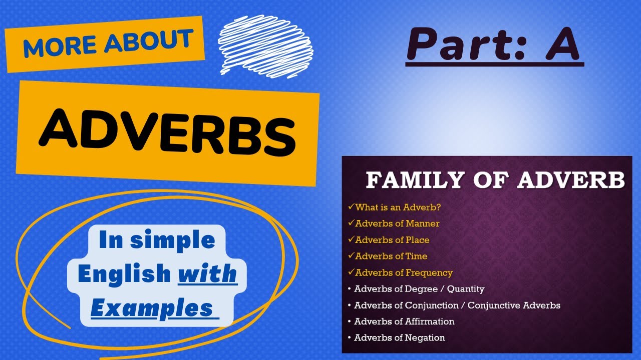 Adverbs in English| Adverbs with Examples| Types of Adverbs| Kinds of ...