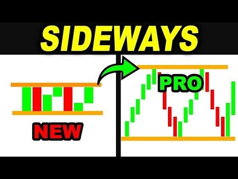 Sideways Market Strategy | How to Trade Sideways Market | #priceaction ...