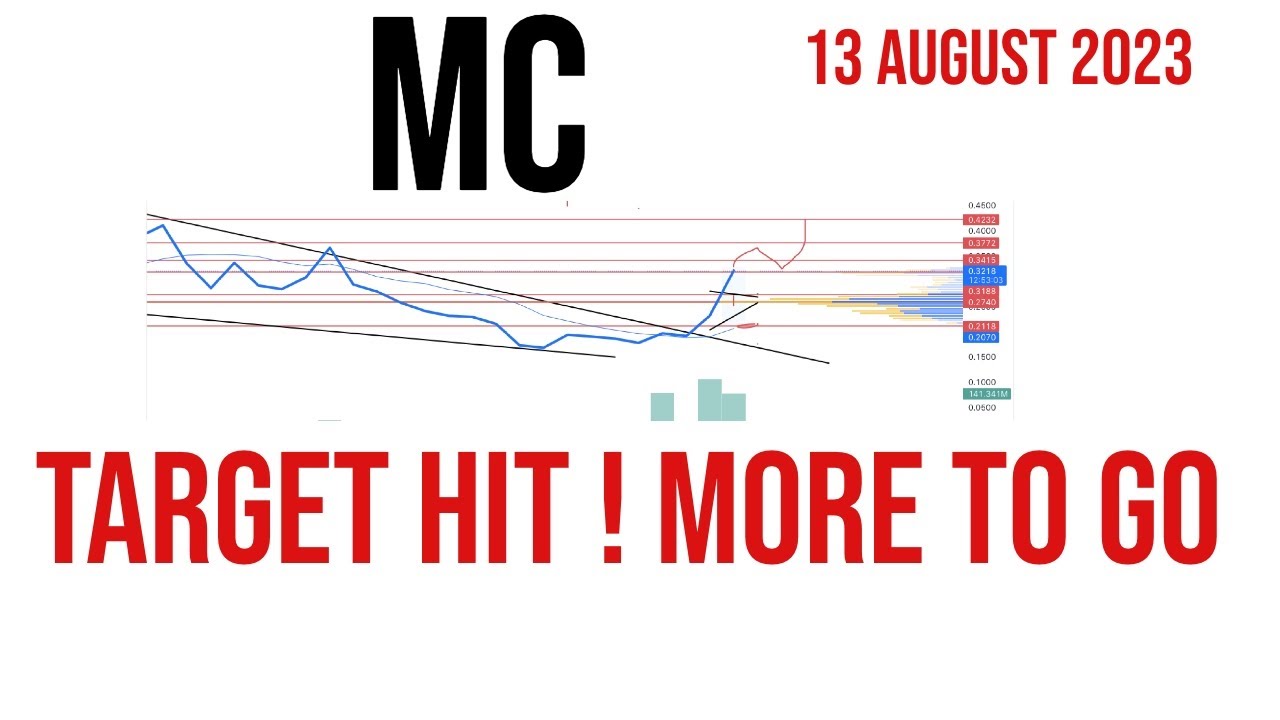 Merit Circle | MC coin price prediction & Analysis, News Update - 13 ...