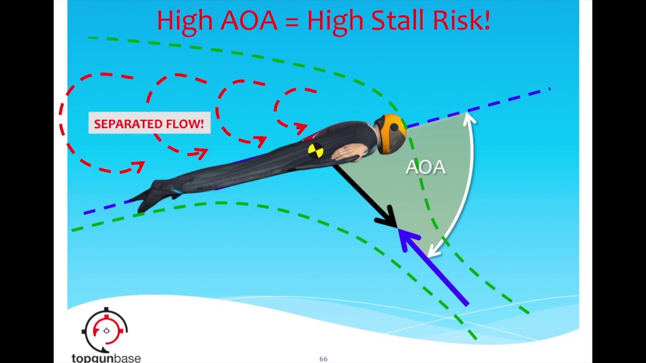 Wingsuit Aerodynamics: Angle of Attack (Part 1) - YouTube