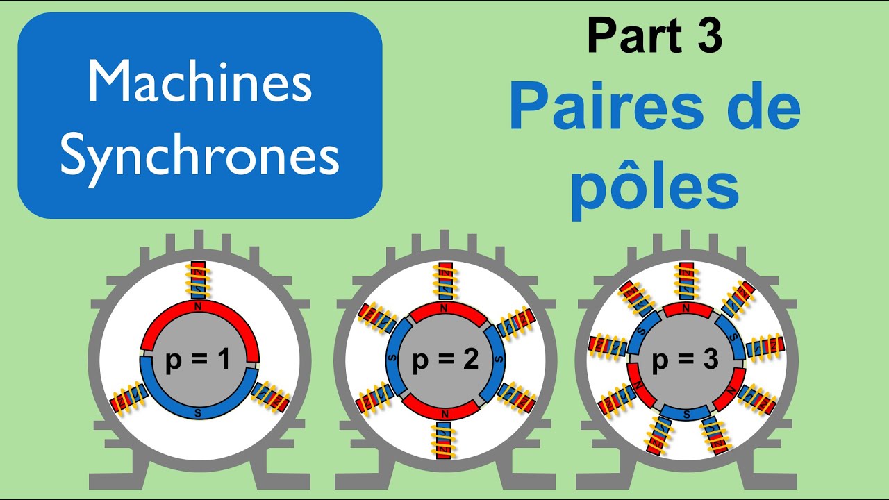 S02 E04 convertisseurs électromagnétiques part 3 paires de poles - YouTube
