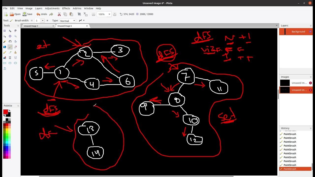 Leetcode | 2493 Divide Nodes Into the Maximum Number of Groups | Weekly ...