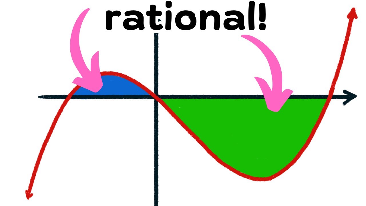 a nice rational property of cubic curves - YouTube