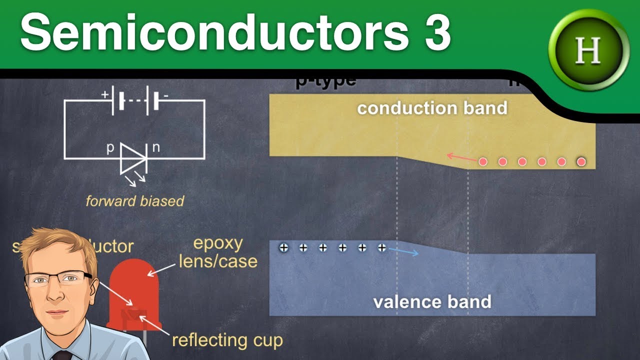 Semiconductors 3: the LED & solar cell (Higher Physics) - YouTube