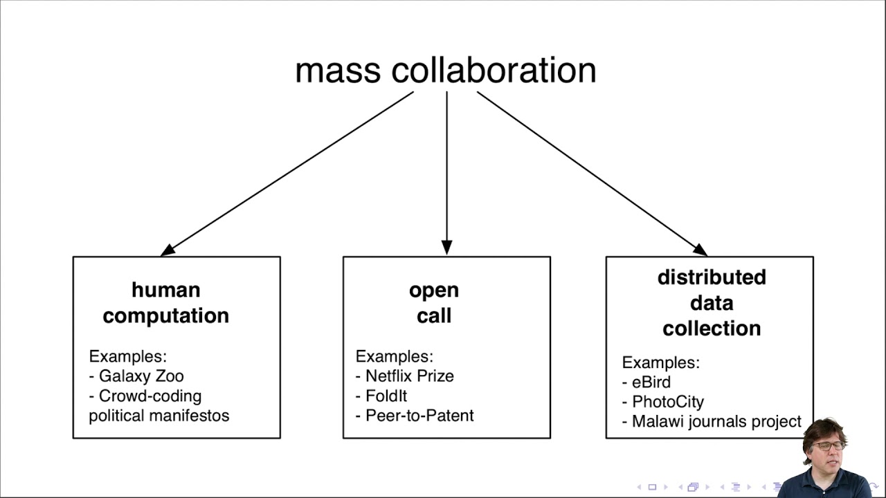 Introduction to Mass Collaboration - YouTube