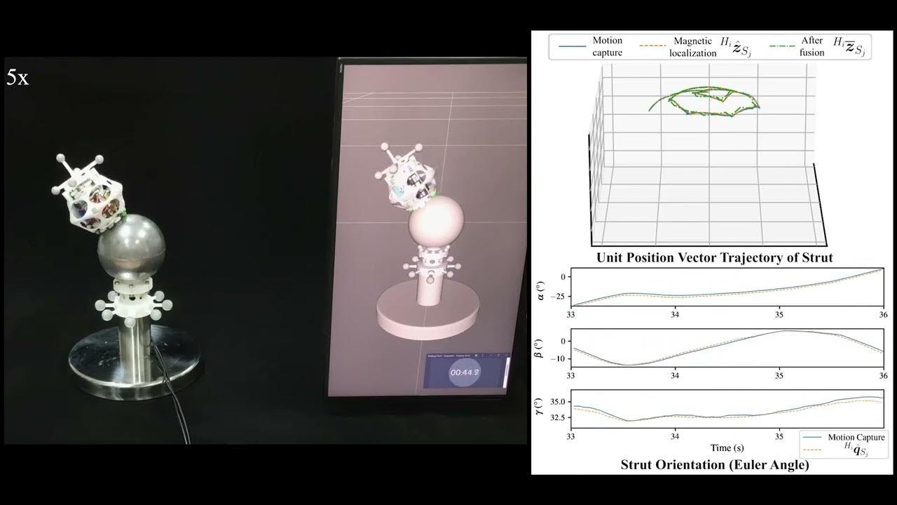 Configuration Identification for a Freeform Modular Self-Reconfigurable Robot - FreeSN - YouTube