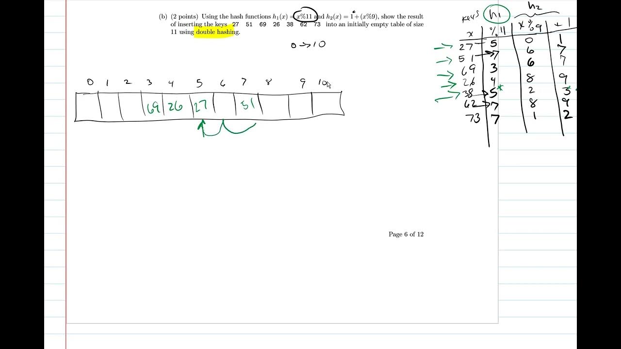 Double hashing - YouTube