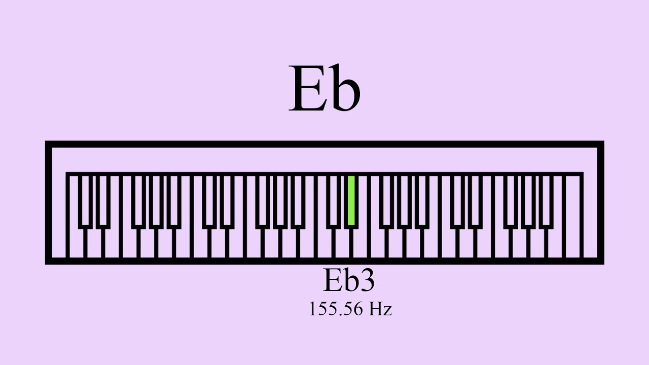 10 Minutes of Eb | Piano | Eb3 155.56 Hz - YouTube