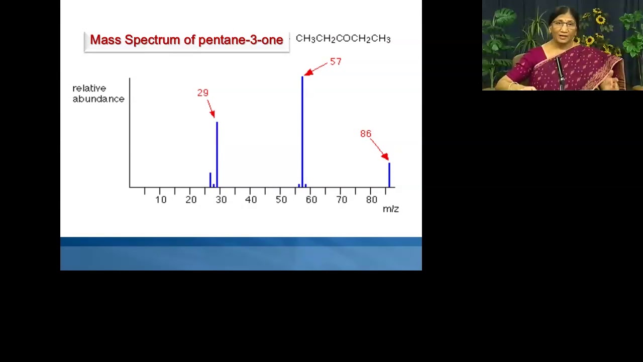 Dr. Rashmi Saxena 23 March 2018 M.Sc. 4th Sem Chemistry Mass ...