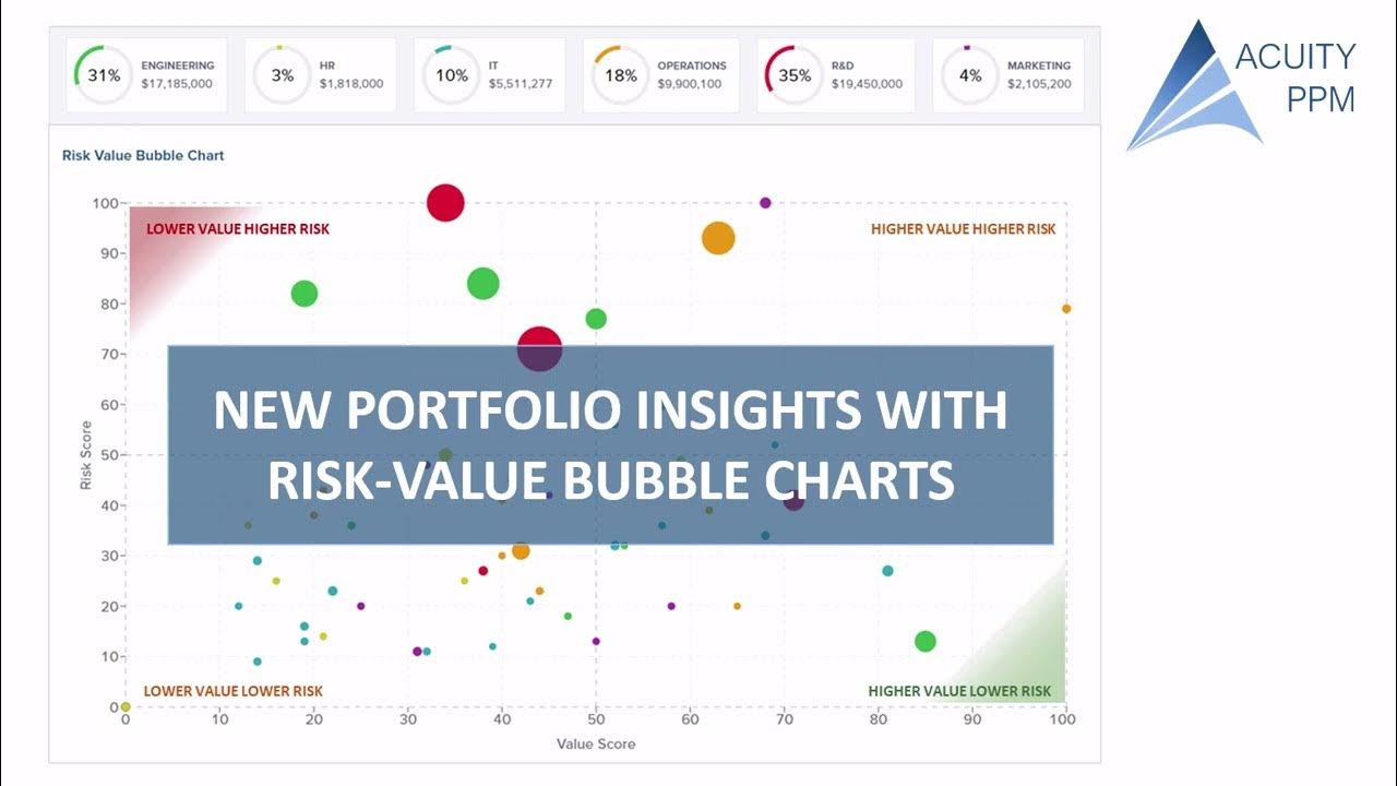 Gain New Portfolio Insights With Risk Value Bubble Charts - YouTube