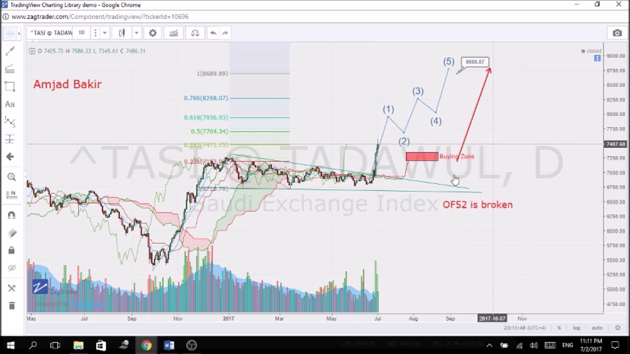 Saudi Stock Exchange index 2/7/2017 - YouTube
