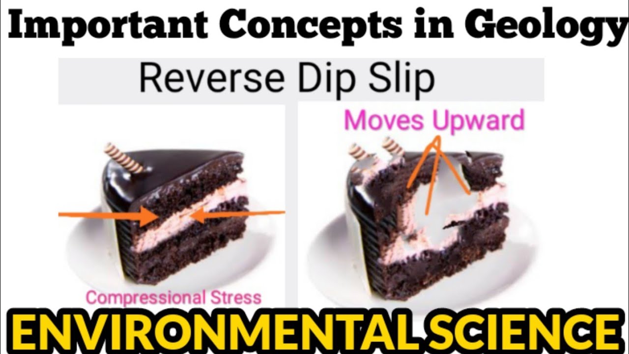 Easy Concepts of Environmental Geology/Plate Tectonics/Important Terms ...