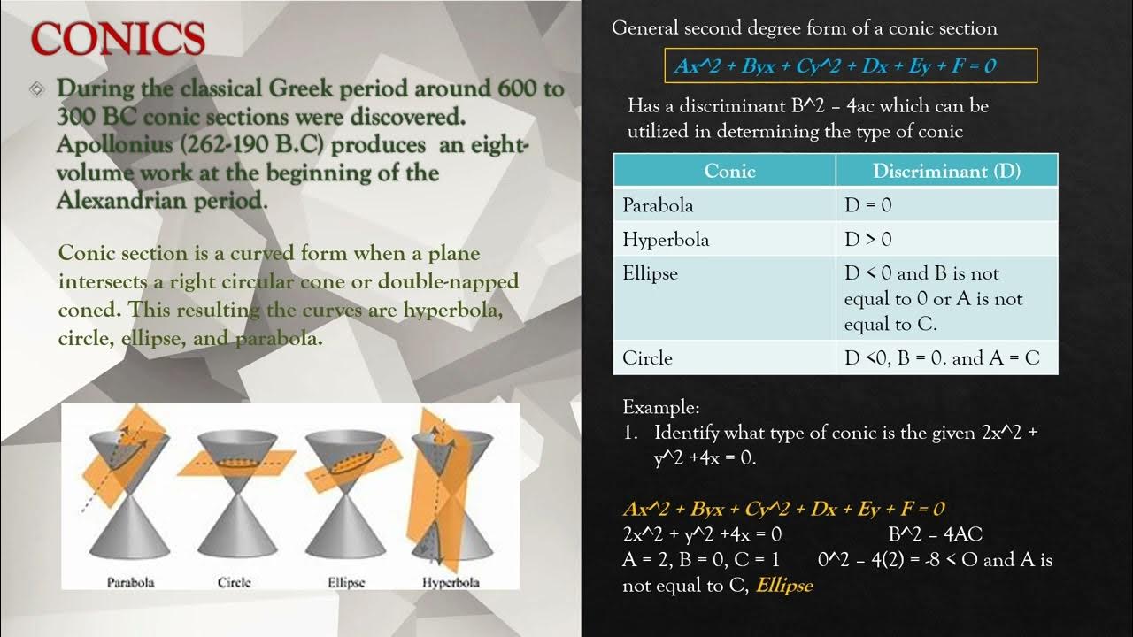 INTRODUCTION TO CONIC SECTIONS - YouTube