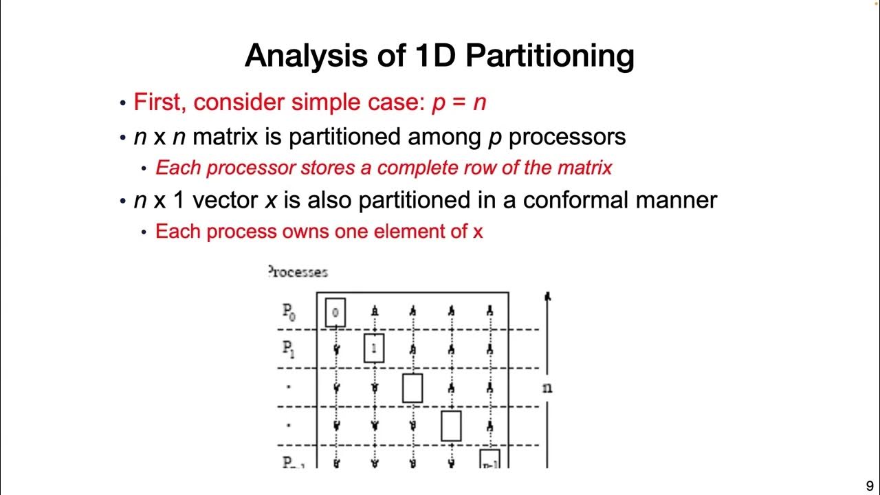 Lecture 14 - Dense matrix algorithms - YouTube