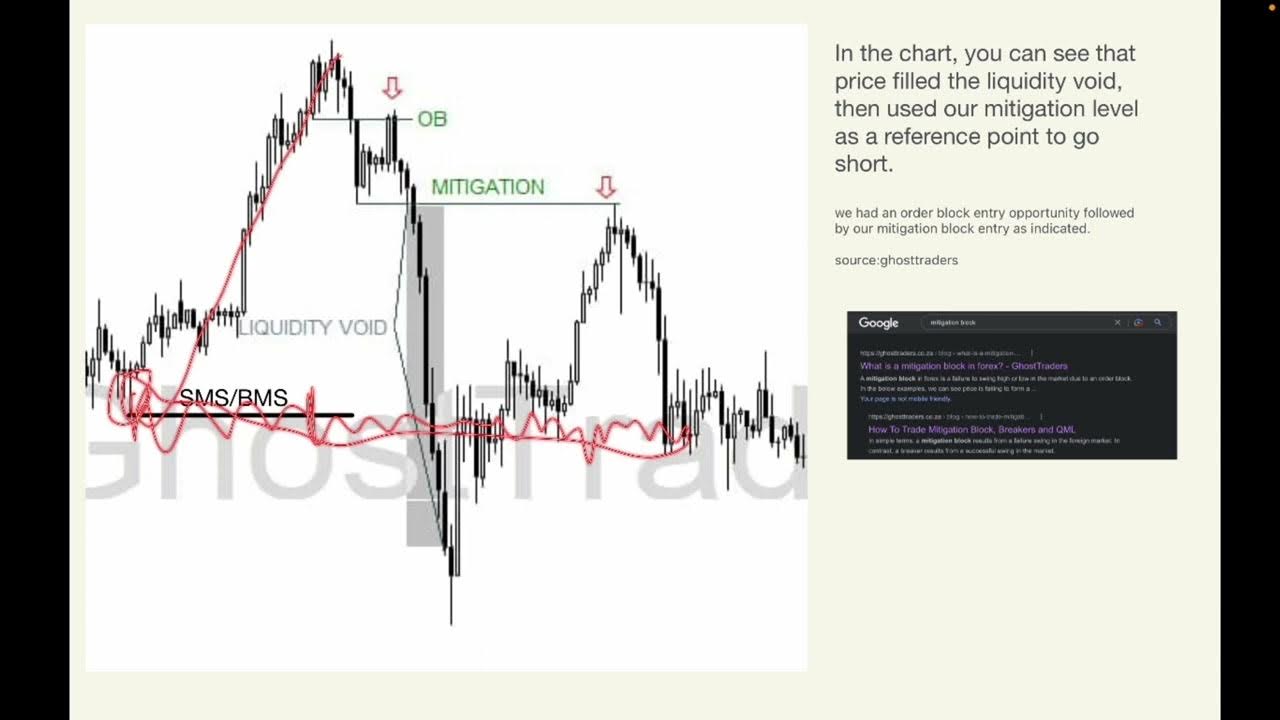 Market Structure with Mitigation Block in forex - YouTube